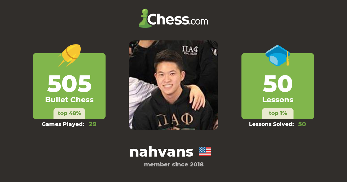 Nathan Wang (nahvans) - Chess Profile - Chess.com