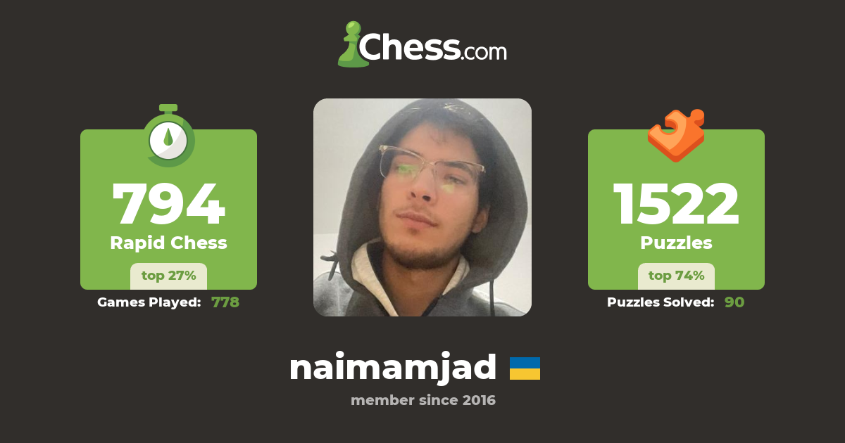 Naim Amjad (naimamjad) - Chess Profile - Chess.com