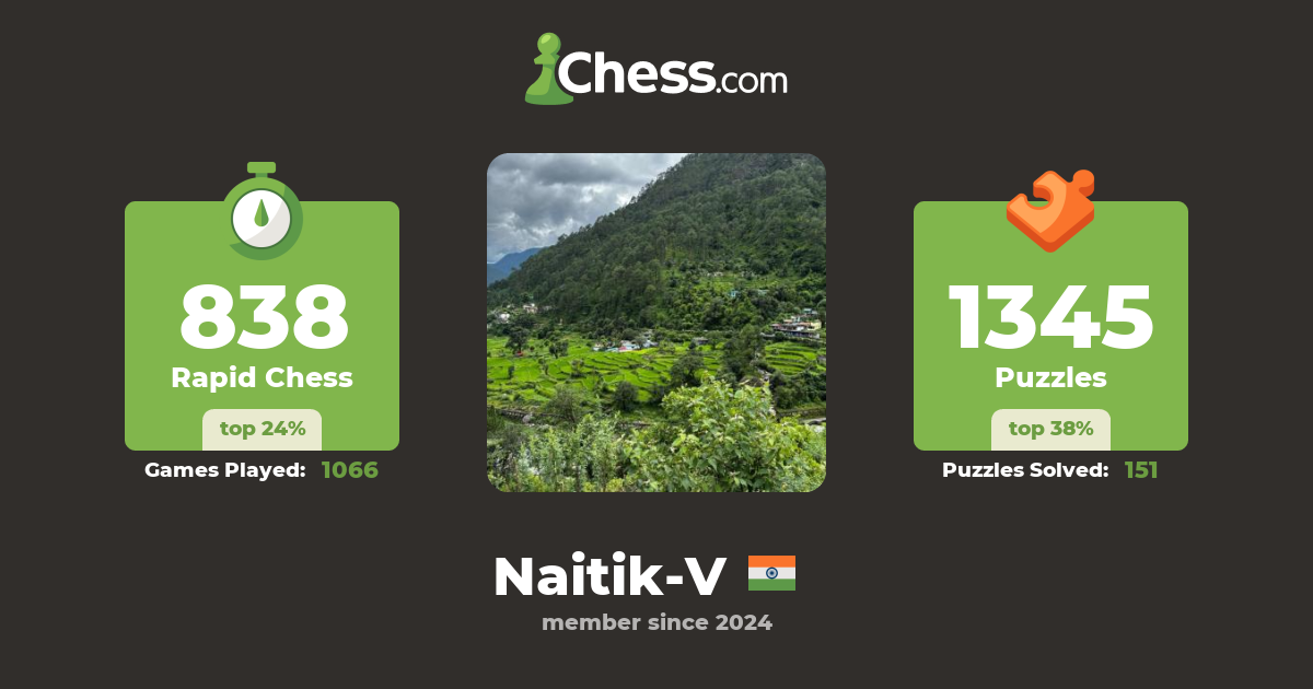 Naitik mehra (Naitik-V) - Chess Profile - Chess.com