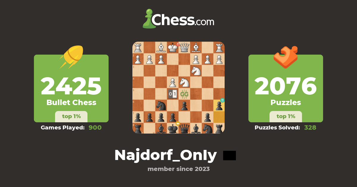 Najdorf_OnIy - Chess Profile - Chess.com