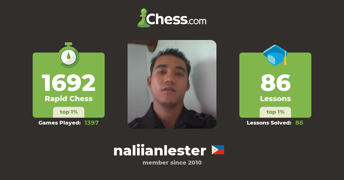 ian lester bejo (naliianlester) - Chess Profile - Chess.com