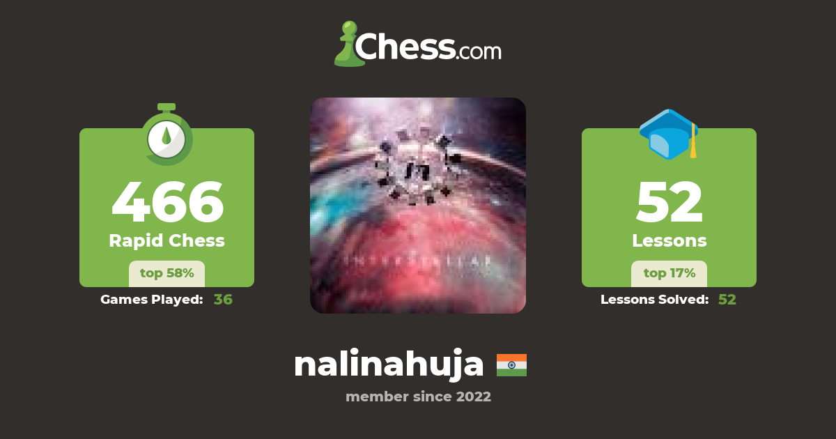 Nagi Seishiro (nalinahuja) - Chess Profile - Chess.com