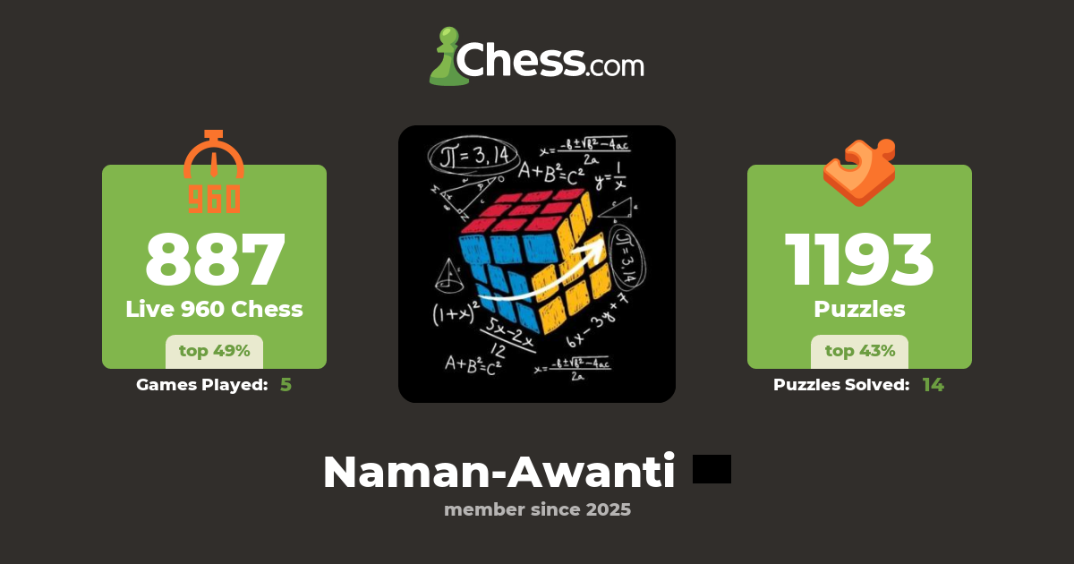 Namya Awanti (Naman-Awanti) - Chess Profile - Chess.com