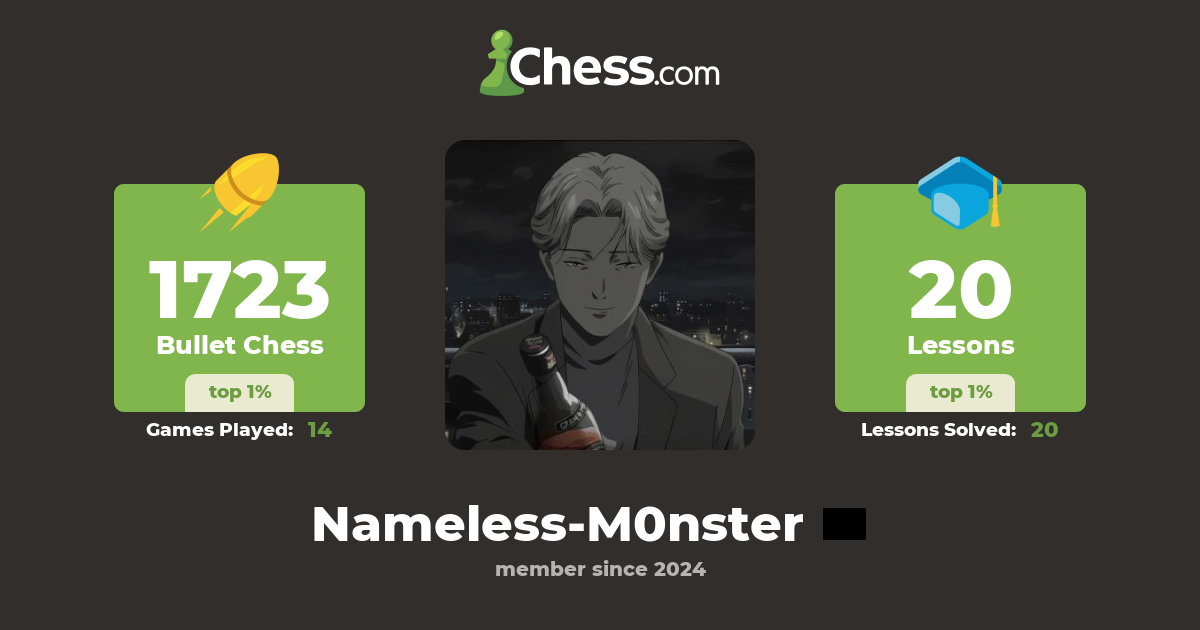 Nameless-M0nster - Chess Profile - Chess.com