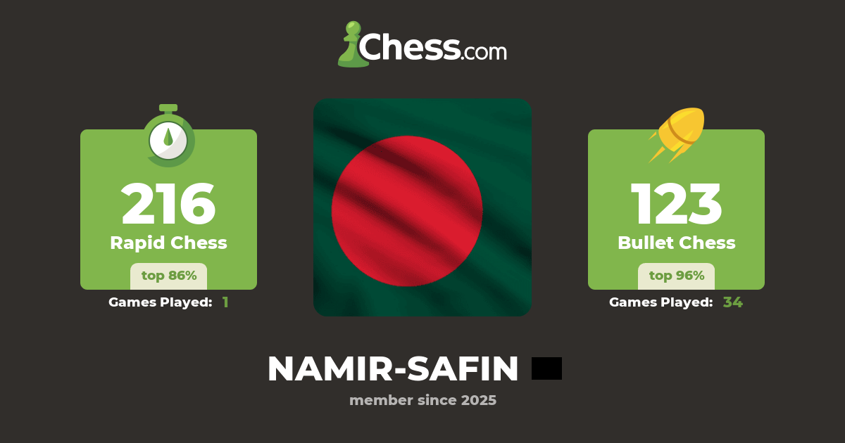 NAMIR-SAFIN - Chess Profile - Chess.com
