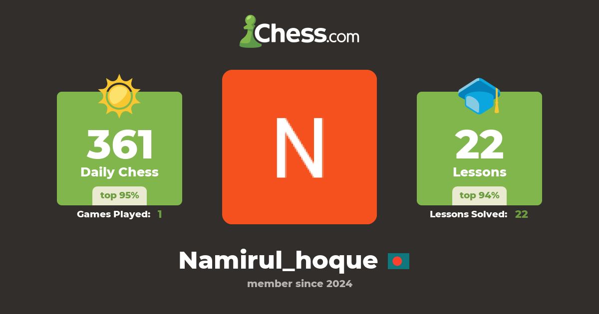 NAMIRUL HOQUE (Namirul_hoque) - Chess Profile - Chess.com