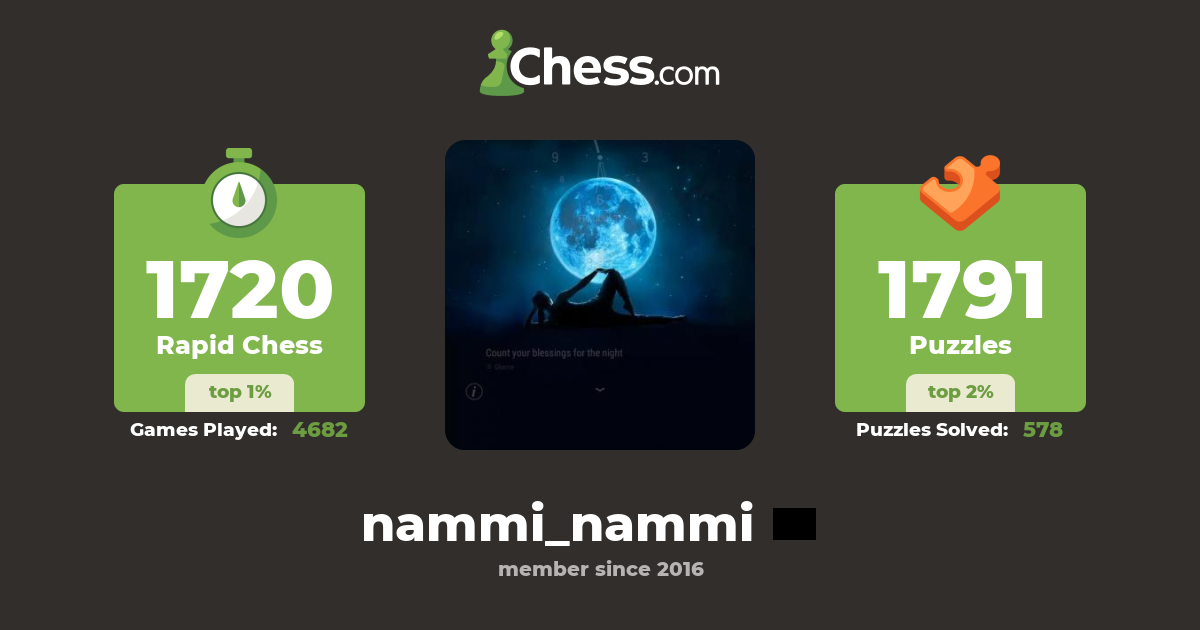 NAMMI NAMMI (nammi_nammi) - Chess Profile - Chess.com