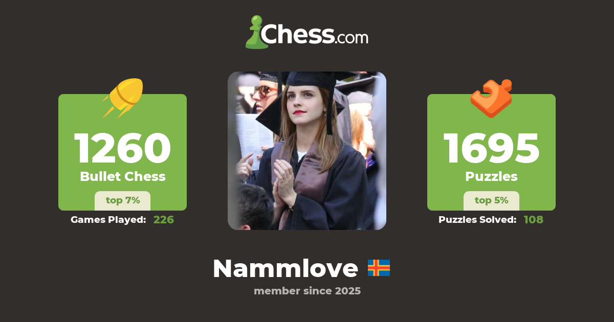 Emma Watson (Nammlove) - Chess Profile - Chess.com