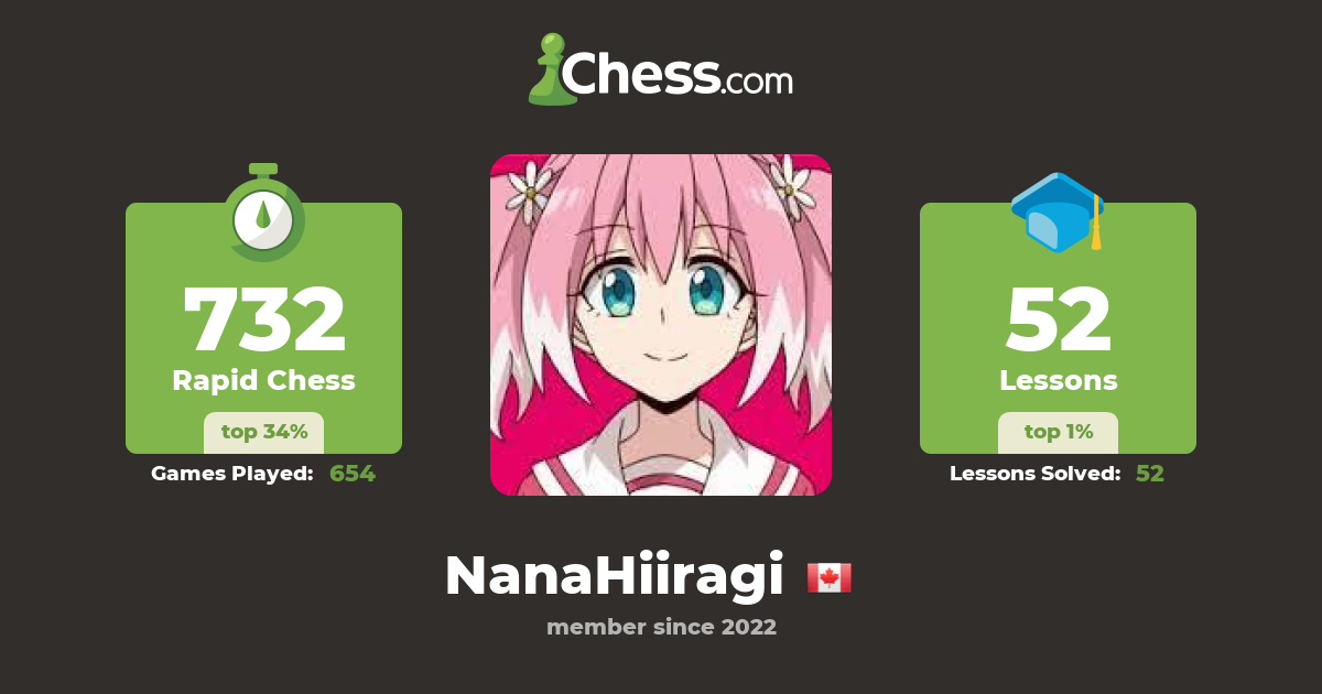 NanaHiiragi - Chess Profile - Chess.com NanaHiiragi - Chess Profile - Chess.com
