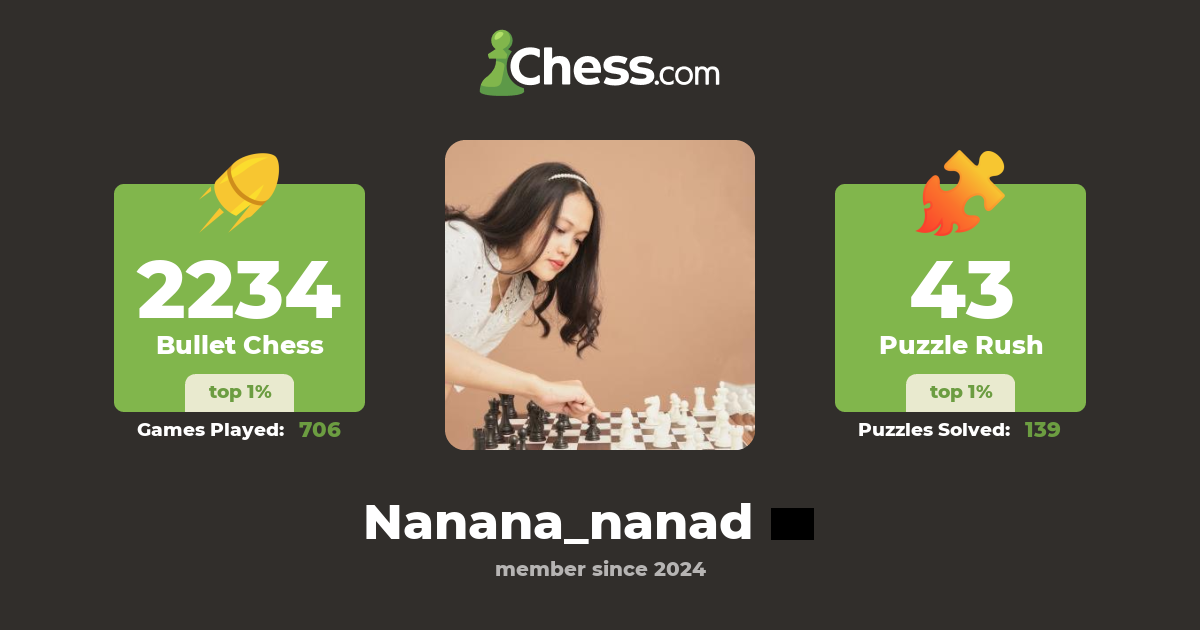 Nanana_nanad - Chess Profile - Chess.com