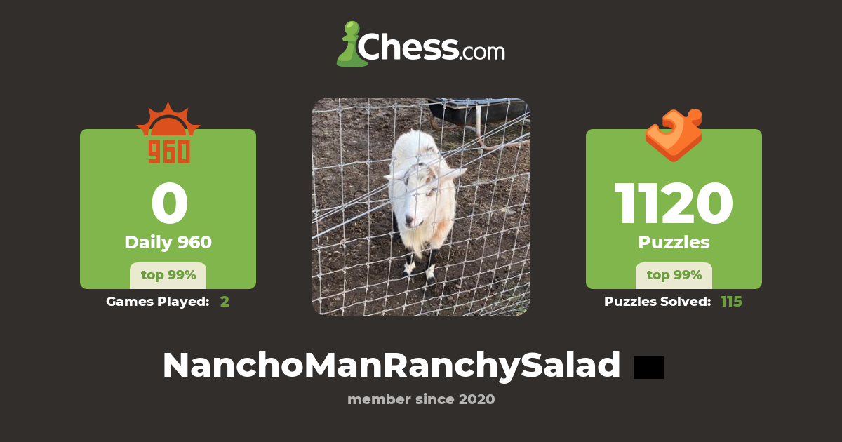Nacho (NanchoManRanchySalad) - Chess Profile - Chess.com