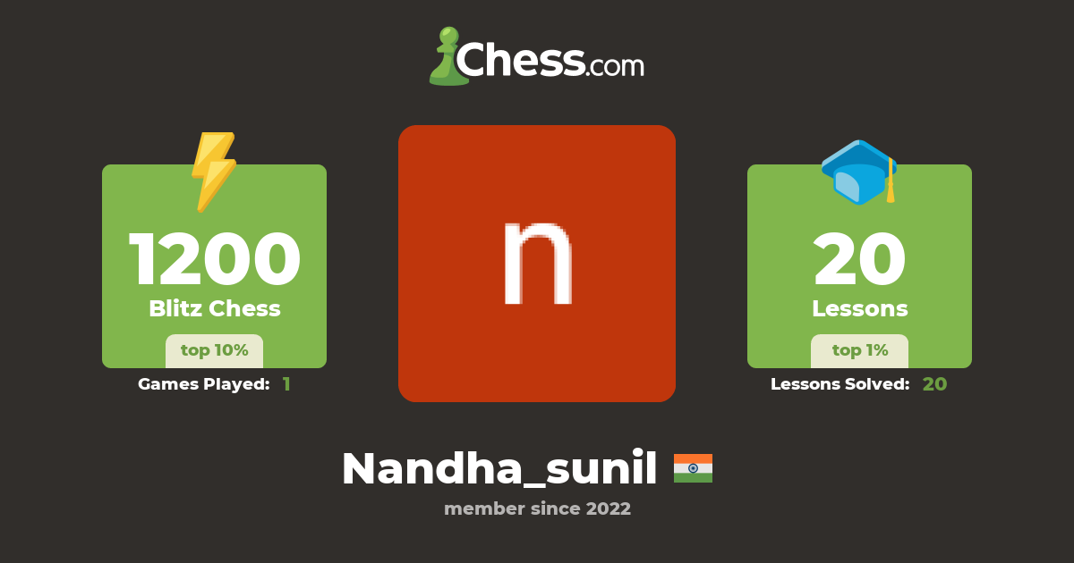 nandha sunil (Nandha_sunil) - Chess Profile - Chess.com