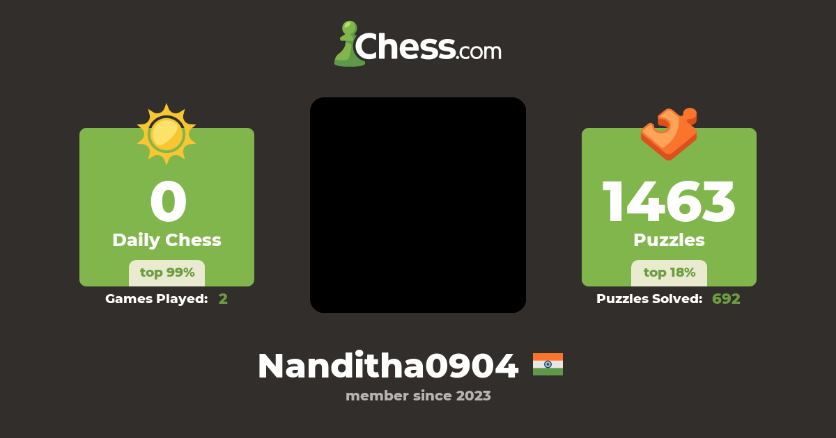 Nanditha0904 - Chess Profile - Chess.com