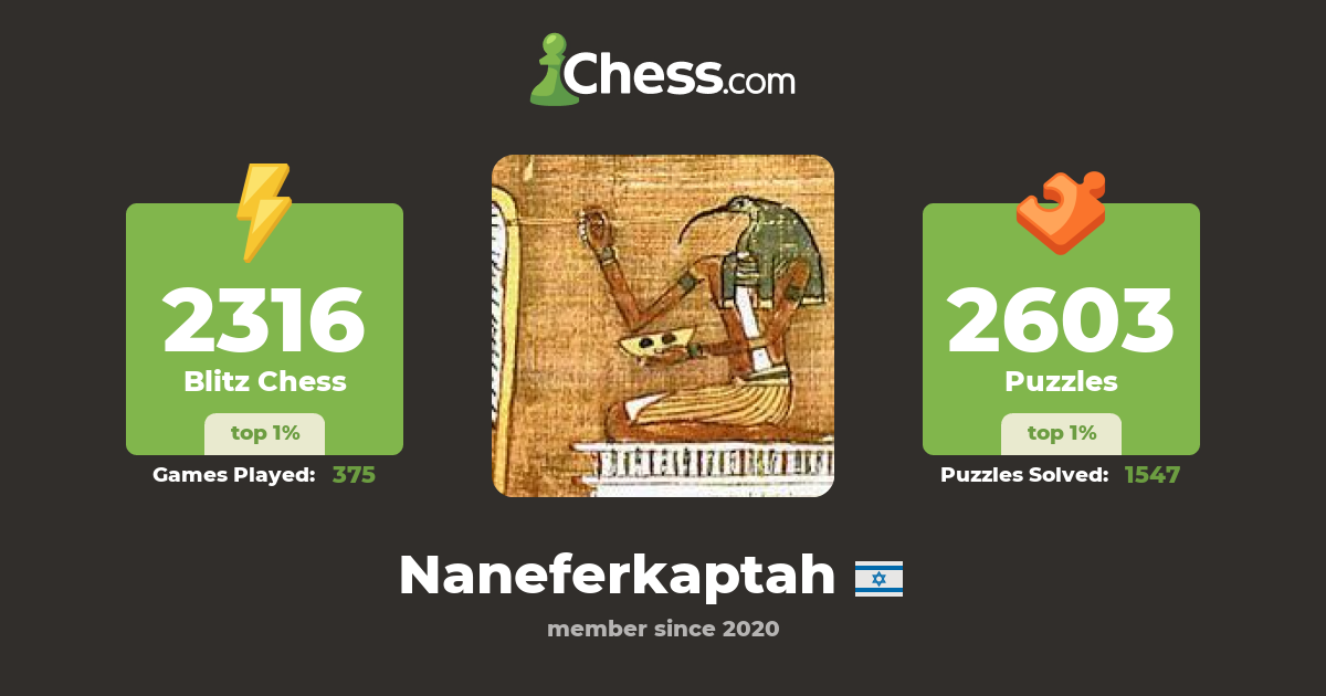 NM Naneferkaptah - Chess Profile - Chess.com