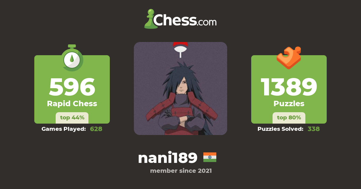 Nani chris (nani189) - Chess Profile - Chess.com