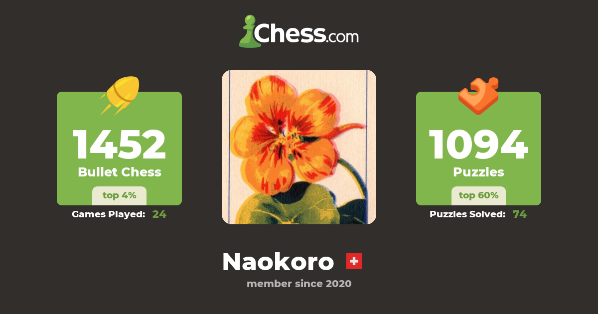 Vdbdv Jdndbd (Naokoro) - Chess Profile - Chess.com