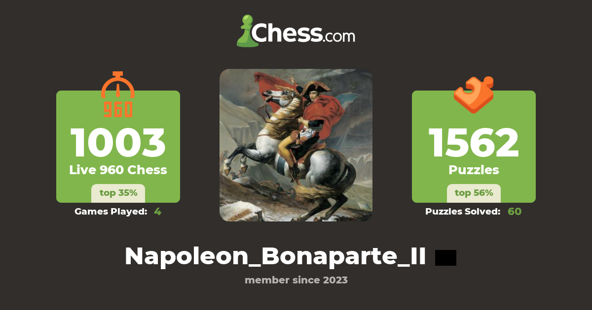 Napoleon Bonaparte (Napoleon_Bonaparte_II) - Chess Profile - Chess.com