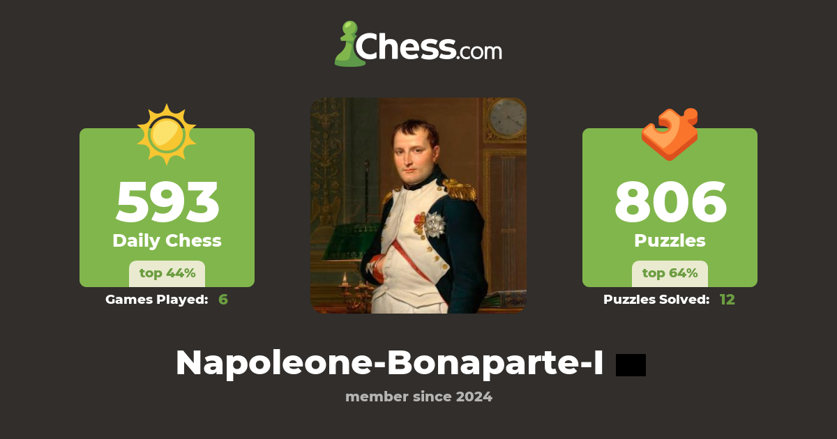 Napoleone-Bonaparte-I - Chess Profile - Chess.com