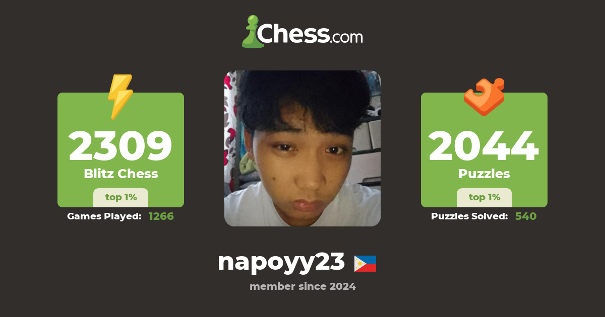 Naf Nero Panucat (napoyy23) - Chess Profile - Chess.com