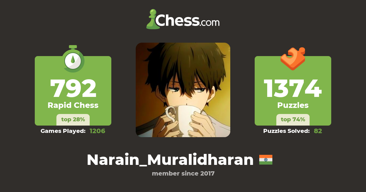 Narain Muralidharan (Narain_Muralidharan) - Chess Profile - Chess.com