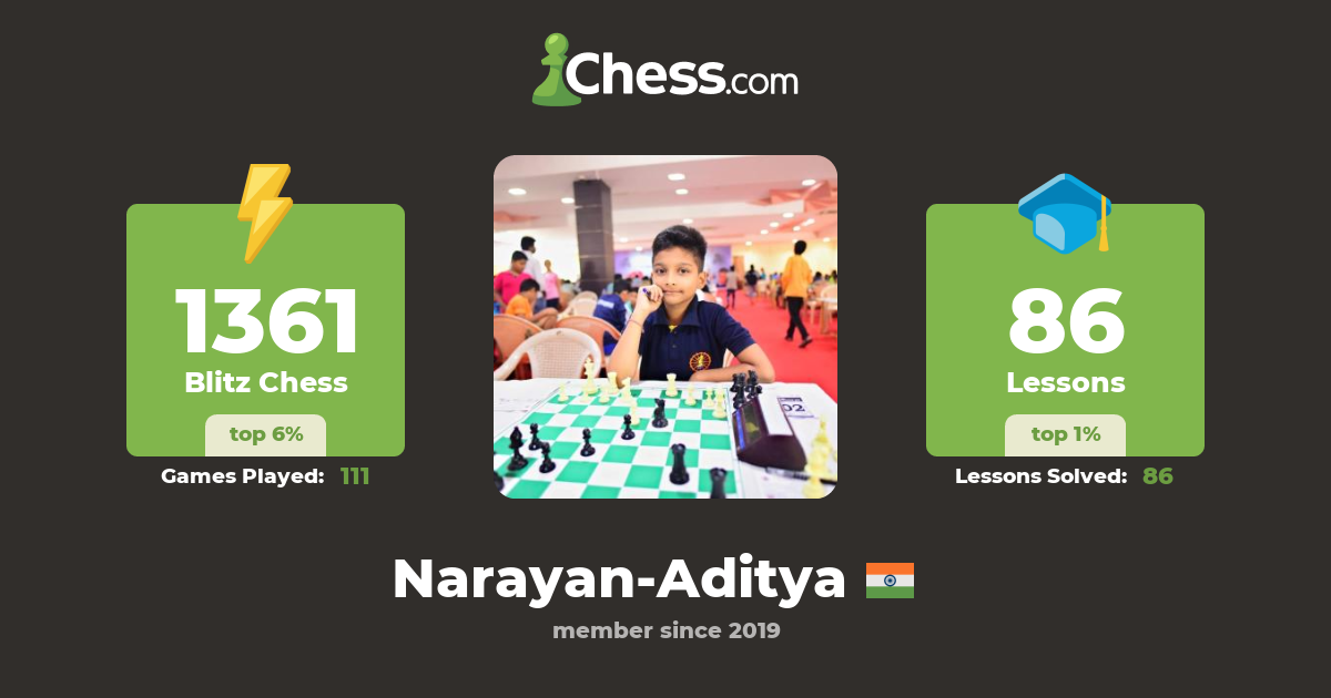 Aditya Narayan Mohanty (Narayan-Aditya) - Chess Profile - Chess.com