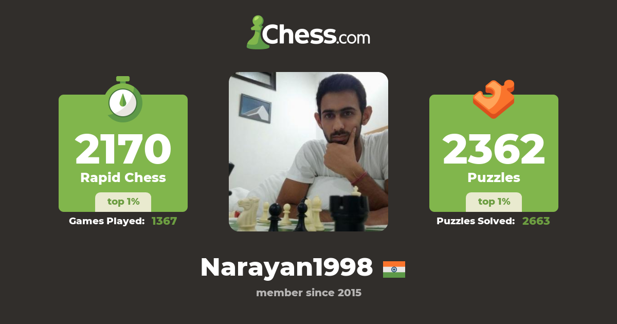 Narayan (Narayan1998) - Chess Profile - Chess.com