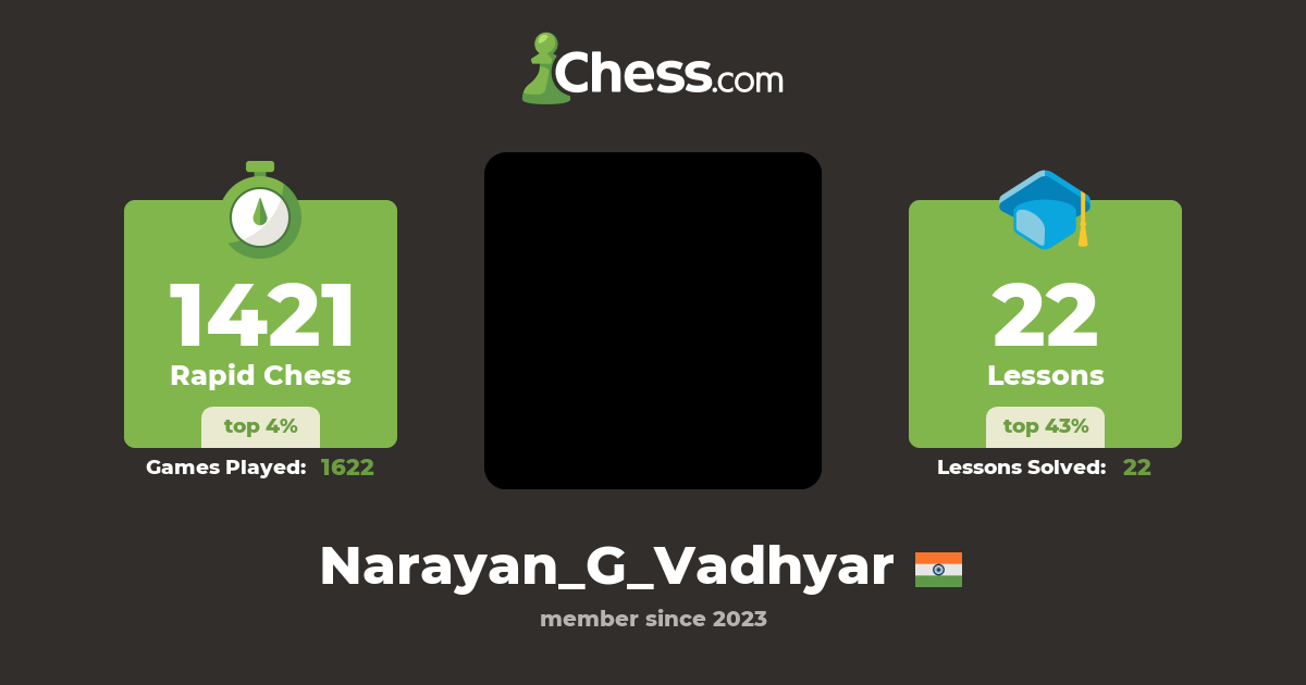 Narayan_G_Vadhyar - Chess Profile - Chess.com