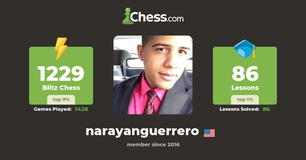 Narayan Guerrero (narayanguerrero) - Chess Profile - Chess.com