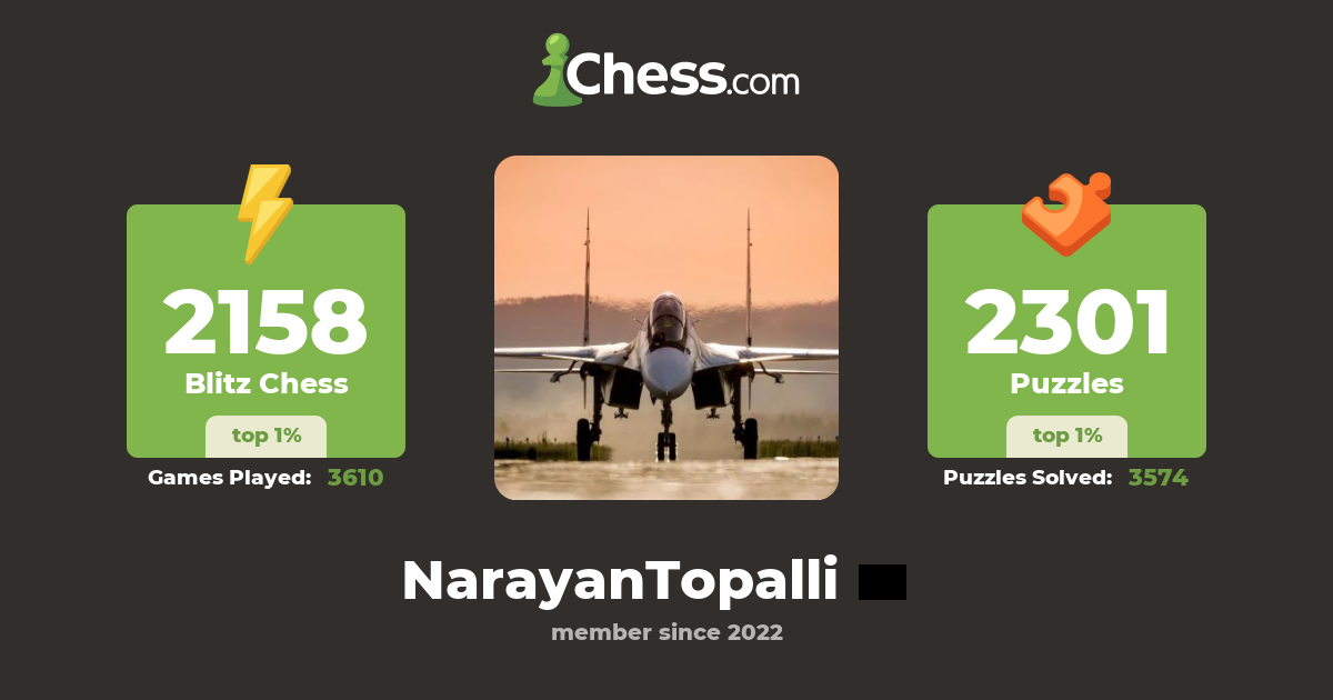 Narayan Topalli (NarayanTopalli) - Chess Profile - Chess.com