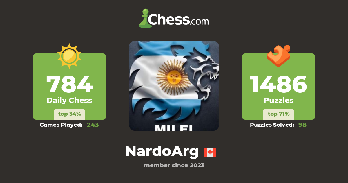 Leo Kogan (NardoArg) - Chess Profile - Chess.com