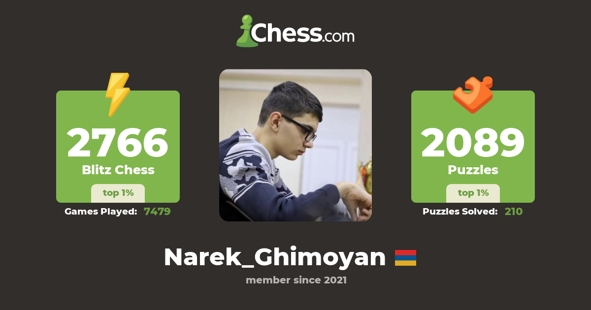 CM Narek Ghimoyan (Narek_Ghimoyan) - Chess Profile - Chess.com
