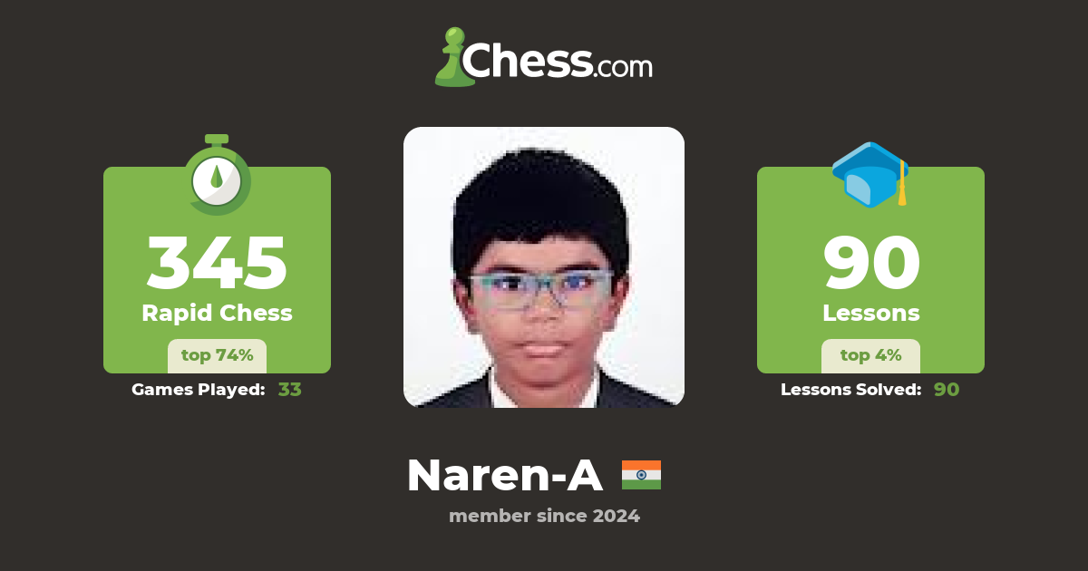 Naren Arunkumar (Naren-A) - Chess Profile - Chess.com