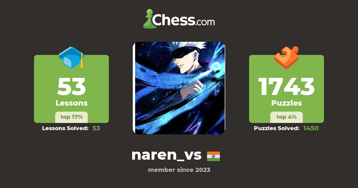 naren_vs - Chess Profile - Chess.com