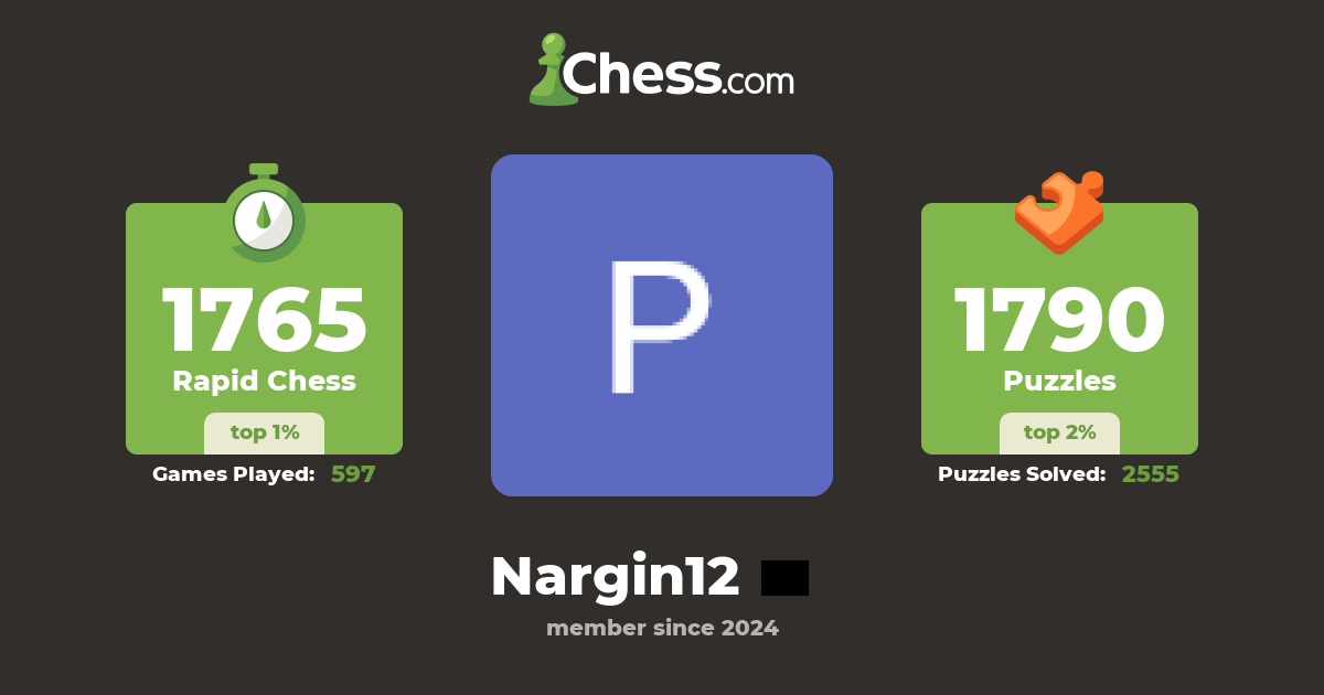 Platypus Nargin (Nargin12) - Chess Profile - Chess.com