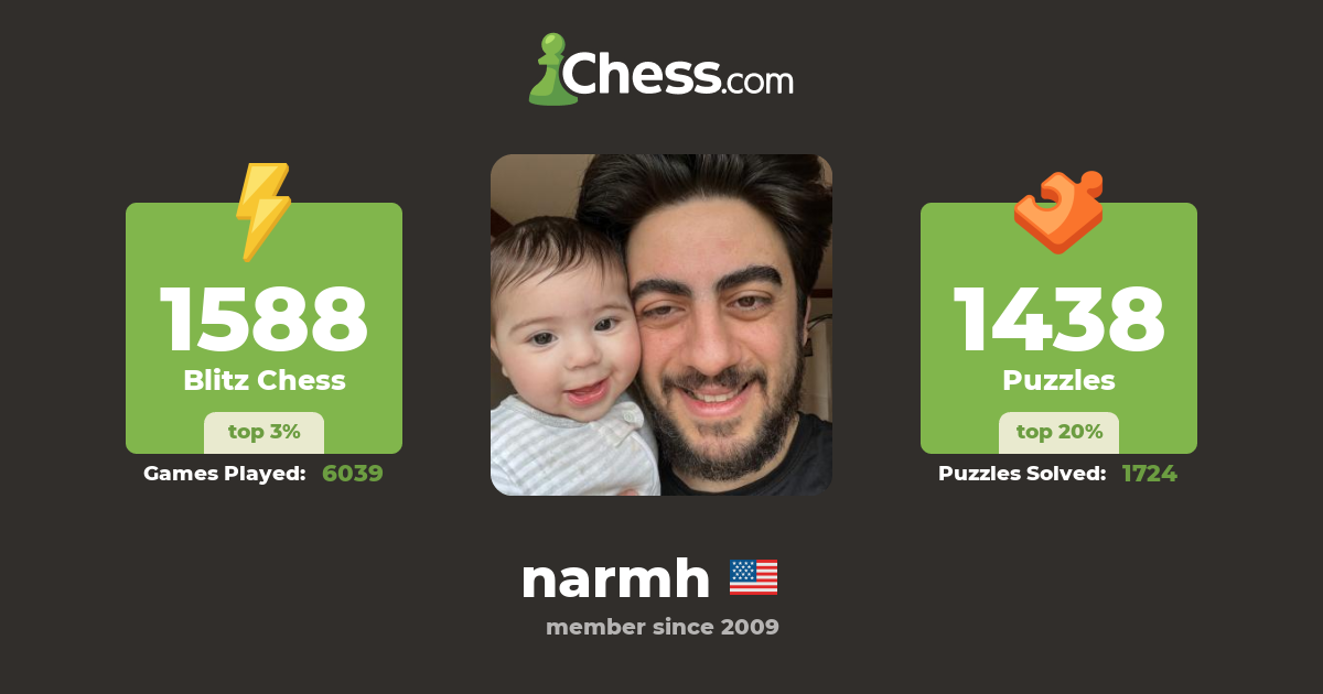 Nariman Mahabadi (narmh) - Chess Profile - Chess.com