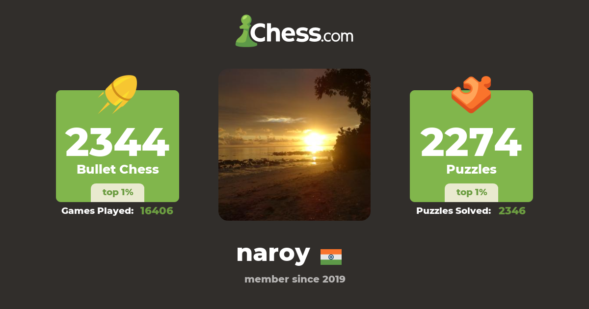 Nandan Roy (naroy) - Chess Profile - Chess.com