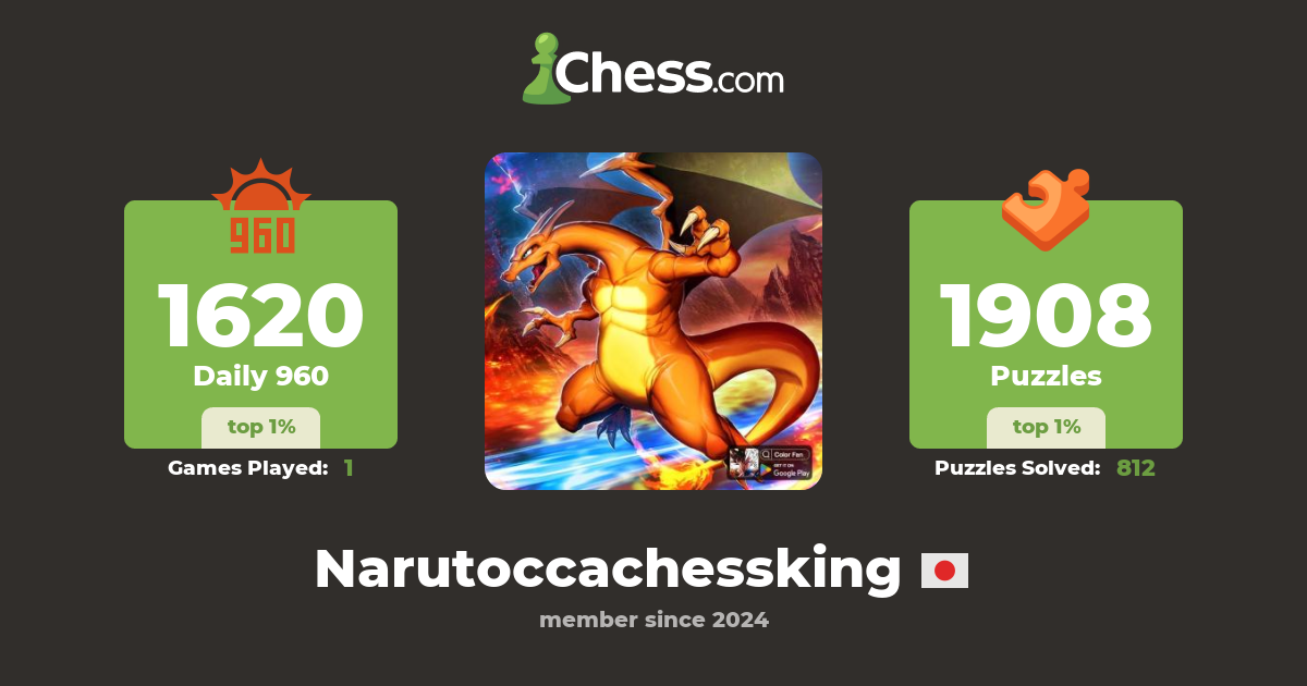 The fire dragon (Narutoccachessking) - Chess Profile - Chess.com