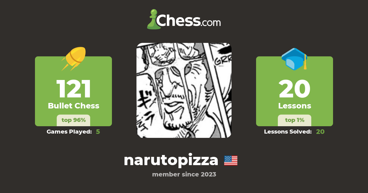 Samuel Merrick Digby (narutopizza) - Chess Profile - Chess.com