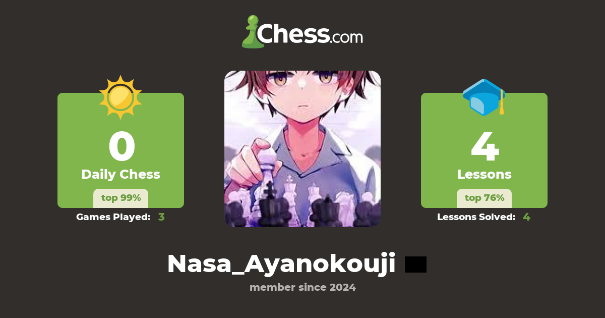 Rebeca Castro Venegas (Nasa_Ayanokouji) - Chess Profile - Chess.com