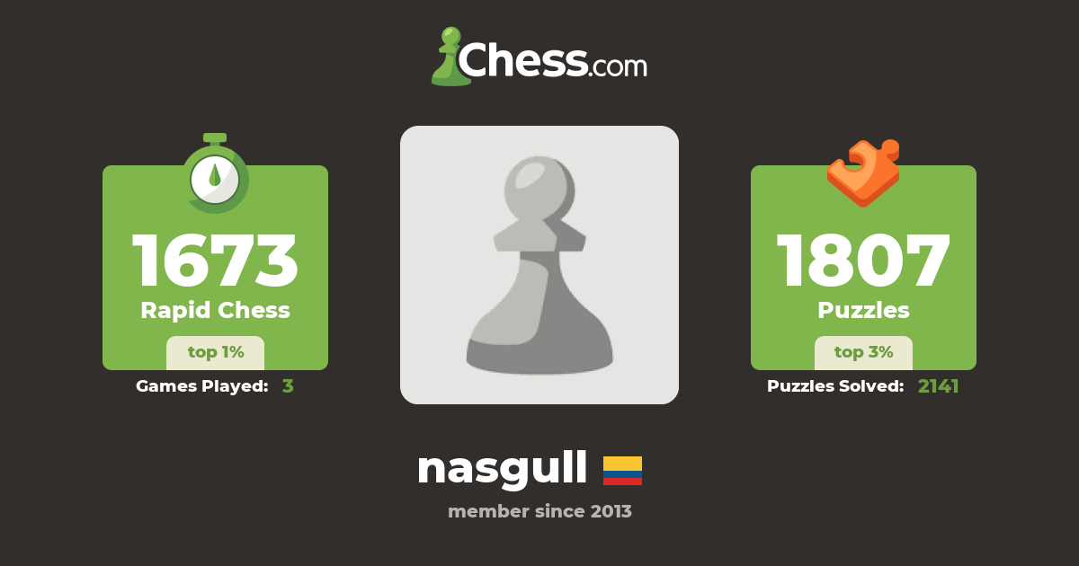 J. Andrés C. Rodríguez (nasgull) - Chess Profile - Chess.com