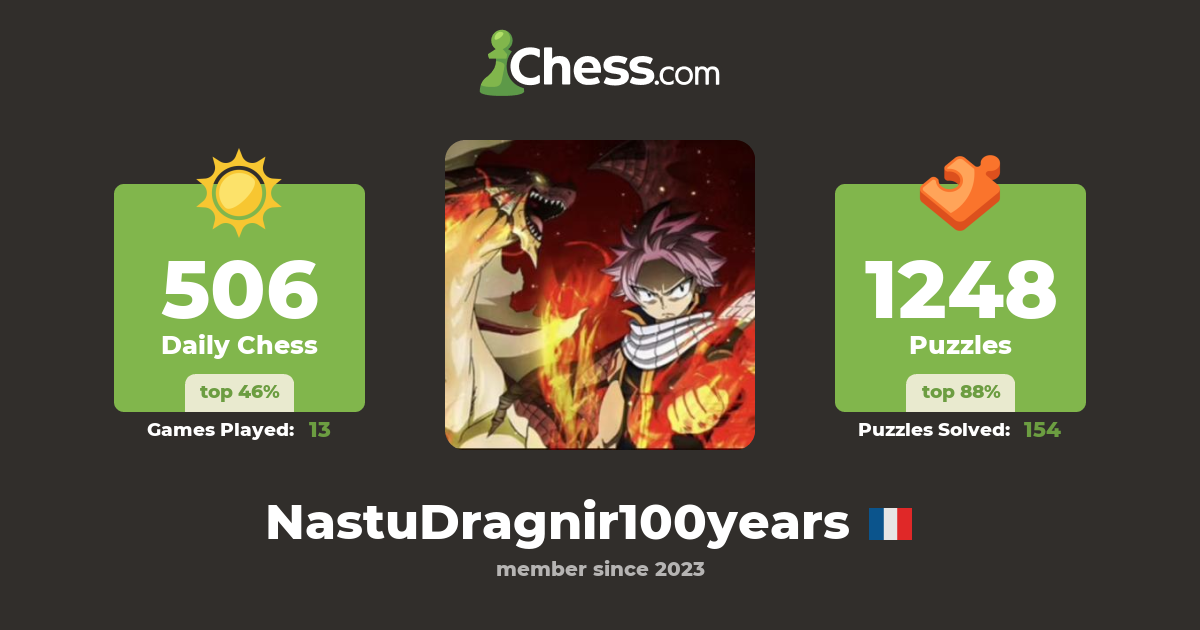 NastuDragnir100years - Chess Profile - Chess.com