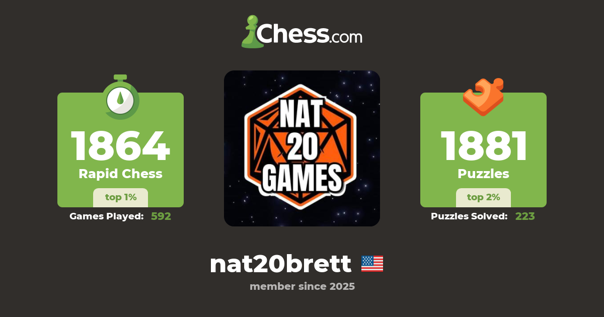 Brett Farris (nat20brett) - Chess Profile - Chess.com