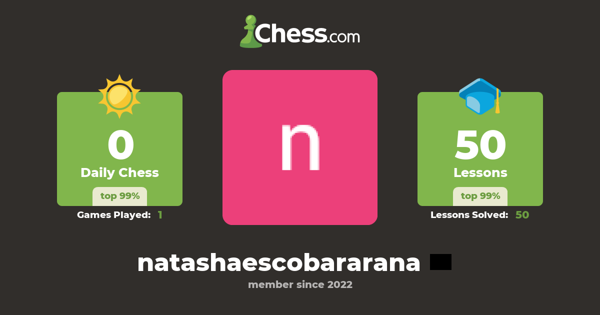 natasha escobar arana (natashaescobararana) - Chess Profile - Chess.com