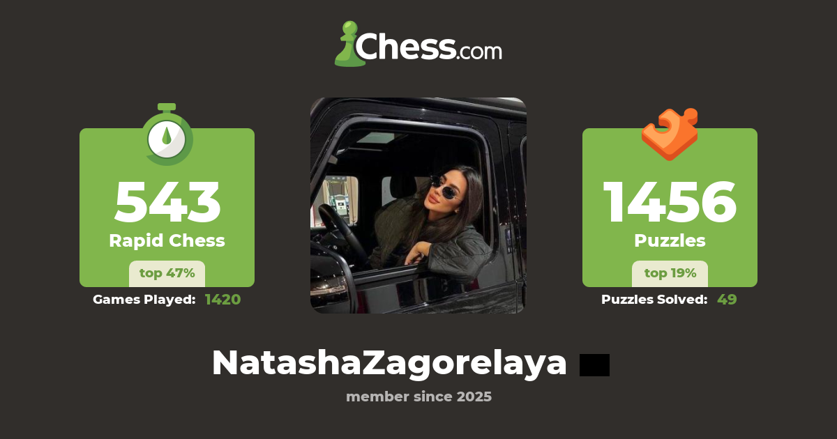 NatashaZagorelaya - Chess Profile - Chess.com