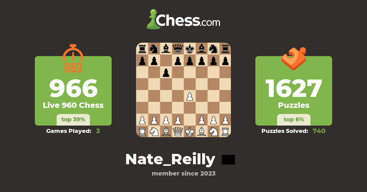 Nate_Reilly - Chess Profile - Chess.com