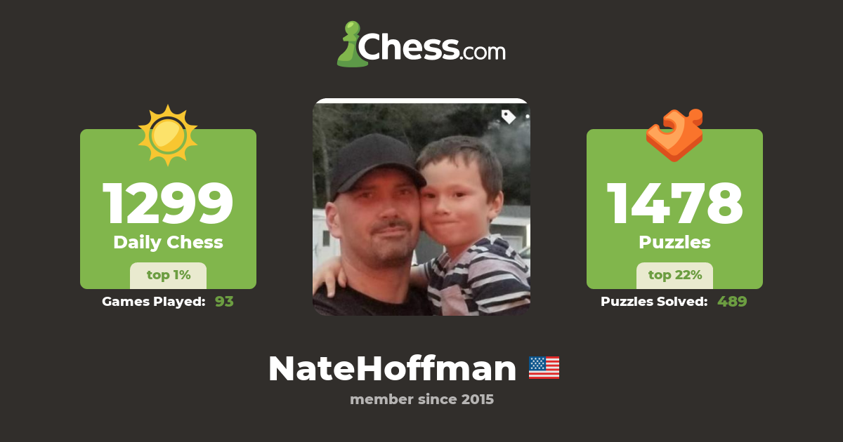 Nate Hoffman (NateHoffman) - Chess Profile - Chess.com