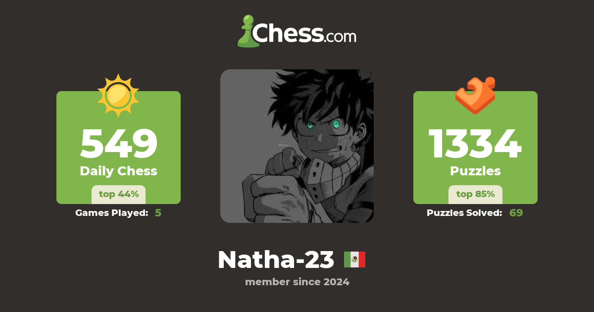 Natha-23 - Chess Profile - Chess.com