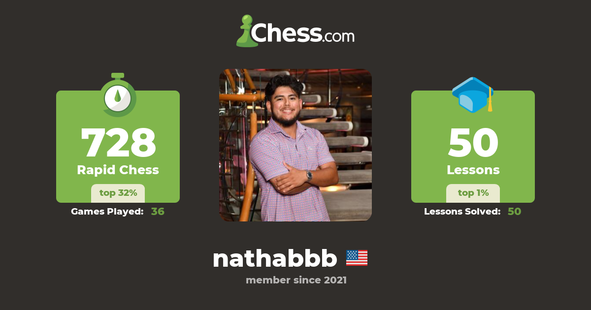 Nathan Rodriguez (nathabbb) - Chess Profile - Chess.com