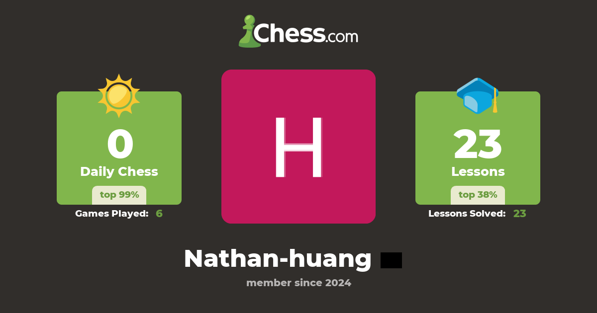 Huang Zijun Nathan (Gmps) (Nathan-huang) - Chess Profile - Chess.com