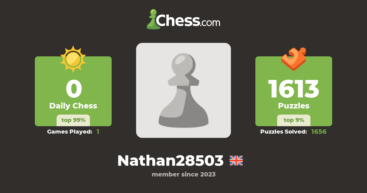 Nathan28503 - Chess Profile - Chess.com